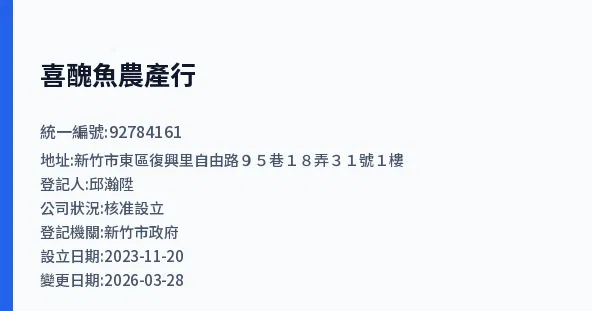 喜醜魚農產行的照片-統編 92784161(新竹市) 公司登記資料與營業項目詳細圖表