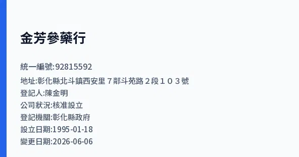 金芳參藥行的照片-統編 92815592(彰化縣) 公司登記資料與營業項目詳細圖表