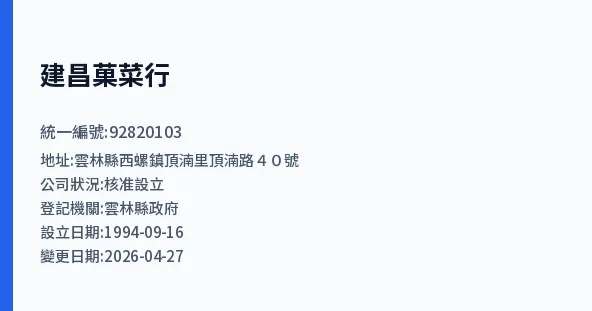 建昌菓菜行的照片-統編 92820103(雲林縣) 公司登記資料與營業項目詳細圖表
