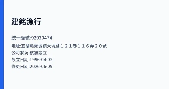 建銘漁行的照片-統編 92930474(宜蘭縣) 公司登記資料與營業項目詳細圖表