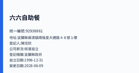 六六自助餐的照片-統編 92938861(宜蘭縣) 公司登記資料與營業項目詳細圖表