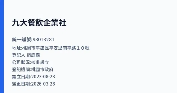 九大餐飲企業社的照片-統編 93013281(桃園市) 公司登記資料與營業項目詳細圖表