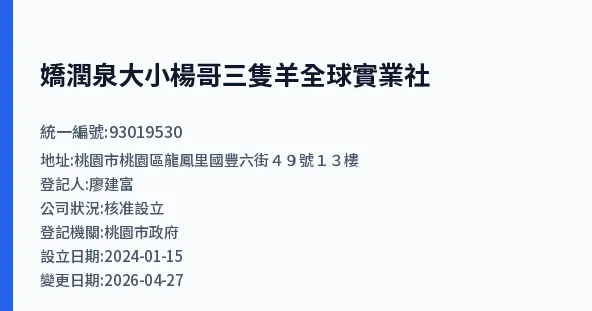 嬌潤泉大小楊哥三隻羊全球實業社的照片-統編 93019530(桃園市) 公司登記資料與營業項目詳細圖表