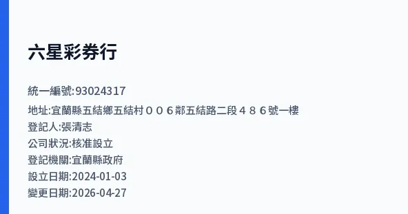 六星彩券行的照片-統編 93024317(宜蘭縣) 公司登記資料與營業項目詳細圖表