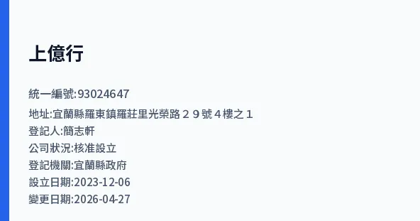 上億行的照片-統編 93024647(宜蘭縣) 公司登記資料與營業項目詳細圖表