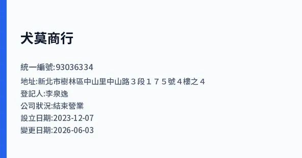 犬莫商行的照片-統編 93036334(新北市) 公司登記資料與營業項目詳細圖表