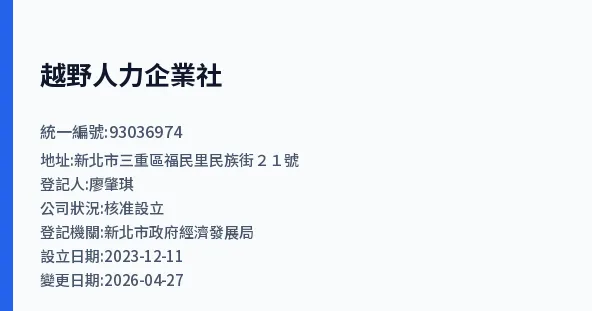 越野人力企業社的照片-統編 93036974(新北市) 公司登記資料與營業項目詳細圖表