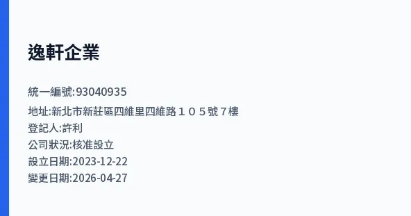 逸軒企業的照片-統編 93040935(新北市) 公司登記資料與營業項目詳細圖表