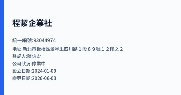 程絜企業社的照片-統編 93044974(新北市) 公司登記資料與營業項目詳細圖表
