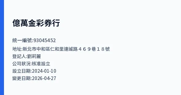 億萬金彩券行的照片-統編 93045452(新北市) 公司登記資料與營業項目詳細圖表