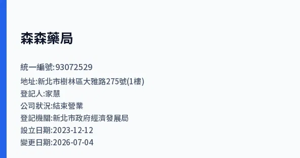 森森藥局的照片-統編 93072529(新北市) 公司登記資料與營業項目詳細圖表