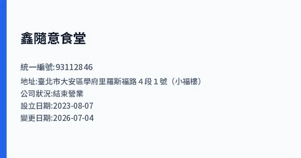 鑫隨意食堂的照片-統編 93112846(臺北市) 公司登記資料與營業項目詳細圖表