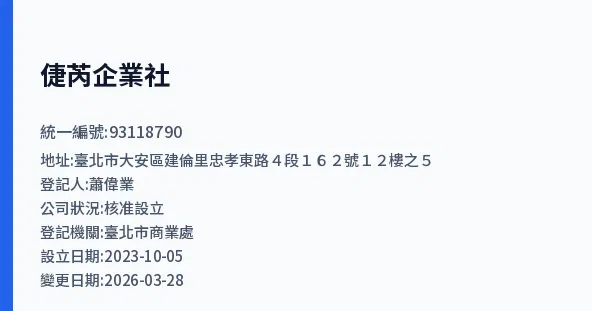 倢芮企業社的照片-統編 93118790(臺北市) 公司登記資料與營業項目詳細圖表