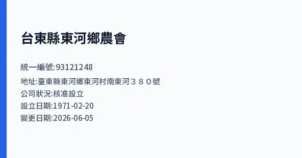 台東縣東河鄉農會的照片-統編 93121248(臺東縣) 公司登記資料與營業項目詳細圖表