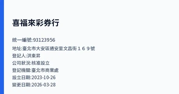 喜福來彩券行的照片-統編 93123956(臺北市) 公司登記資料與營業項目詳細圖表