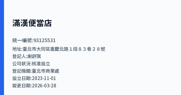 滿漢便當店的照片-統編 93125531(臺北市) 公司登記資料與營業項目詳細圖表