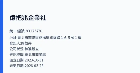 億把兆企業社的照片-統編 93125791(臺北市) 公司登記資料與營業項目詳細圖表
