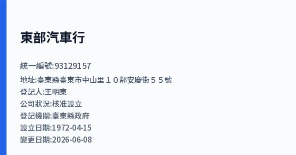 東部汽車行的照片-統編 93129157(臺東縣) 公司登記資料與營業項目詳細圖表