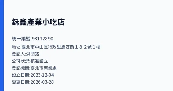 鉌鑫產業小吃店的照片-統編 93132890(臺北市) 公司登記資料與營業項目詳細圖表