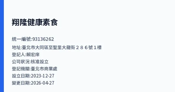 翔隆健康素食的照片-統編 93136262(臺北市) 公司登記資料與營業項目詳細圖表