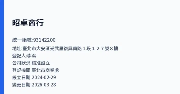 昭卓商行的照片-統編 93142200(臺北市) 公司登記資料與營業項目詳細圖表