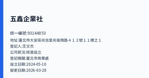 五鑫企業社的照片-統編 93144853(臺北市) 公司登記資料與營業項目詳細圖表