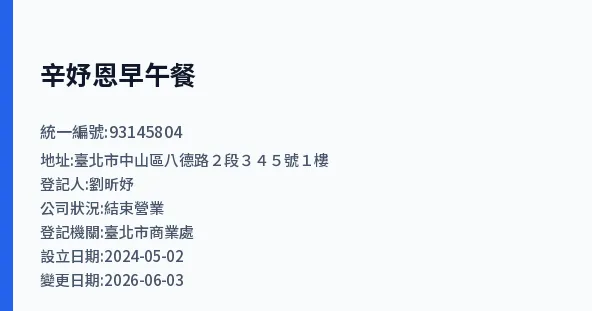 辛妤恩早午餐的照片-統編 93145804(臺北市) 公司登記資料與營業項目詳細圖表