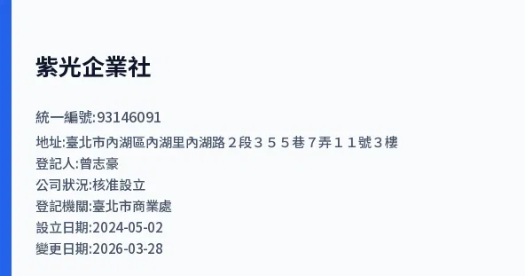 紫光企業社的照片-統編 93146091(臺北市) 公司登記資料與營業項目詳細圖表