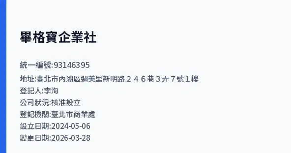 畢格寶企業社的照片-統編 93146395(臺北市) 公司登記資料與營業項目詳細圖表