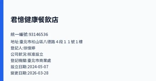君憶健康餐飲店的照片-統編 93146536(臺北市) 公司登記資料與營業項目詳細圖表