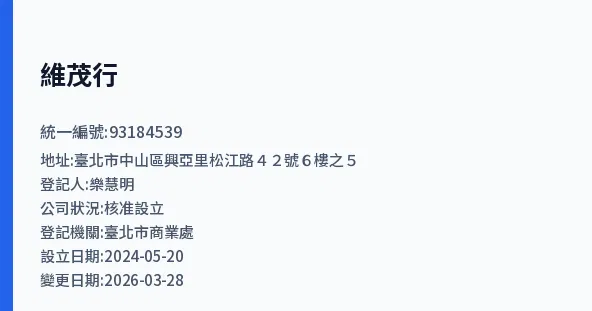 維茂行的照片-統編 93184539(臺北市) 公司登記資料與營業項目詳細圖表