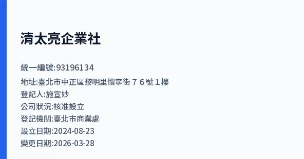 清太亮企業社的照片-統編 93196134(臺北市) 公司登記資料與營業項目詳細圖表