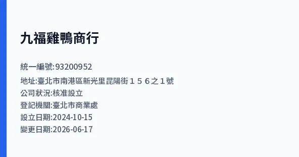 九福雞鴨商行的照片-統編 93200952(臺北市) 公司登記資料與營業項目詳細圖表