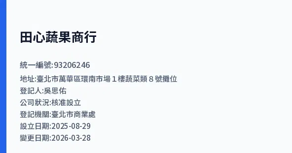 田心蔬果商行的照片-統編 93206246(臺北市) 公司登記資料與營業項目詳細圖表