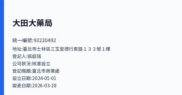 大田大藥局的照片-統編 93220492(臺北市) 公司登記資料與營業項目詳細圖表