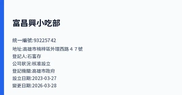 富昌興小吃部的照片-統編 93225742(高雄市) 公司登記資料與營業項目詳細圖表