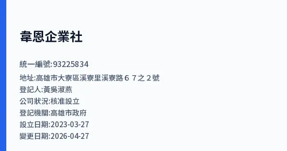 韋恩企業社的照片-統編 93225834(高雄市) 公司登記資料與營業項目詳細圖表