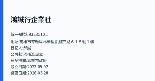 鴻誠行企業社的照片-統編 93235122(高雄市) 公司登記資料與營業項目詳細圖表