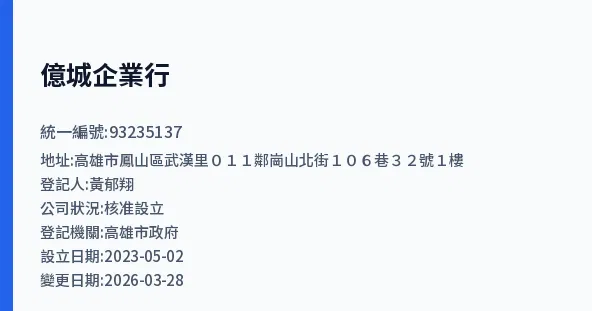 億城企業行的照片-統編 93235137(高雄市) 公司登記資料與營業項目詳細圖表