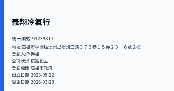 義翔冷氣行的照片-統編 93239817(高雄市) 公司登記資料與營業項目詳細圖表