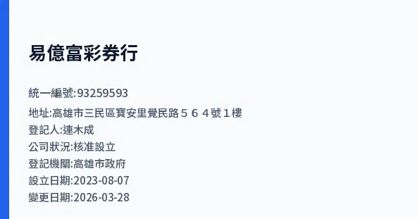 易億富彩券行的照片-統編 93259593(高雄市) 公司登記資料與營業項目詳細圖表