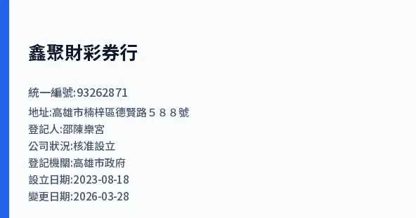 鑫聚財彩券行的照片-統編 93262871(高雄市) 公司登記資料與營業項目詳細圖表