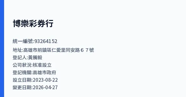 博樂彩券行的照片-統編 93264152(高雄市) 公司登記資料與營業項目詳細圖表