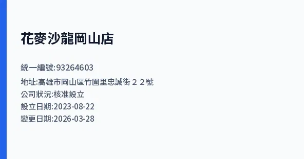 花麥沙龍岡山店的照片-統編 93264603(高雄市) 公司登記資料與營業項目詳細圖表