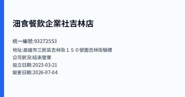 沺食餐飲企業社吉林店的照片-統編 93272553(高雄市) 公司登記資料與營業項目詳細圖表