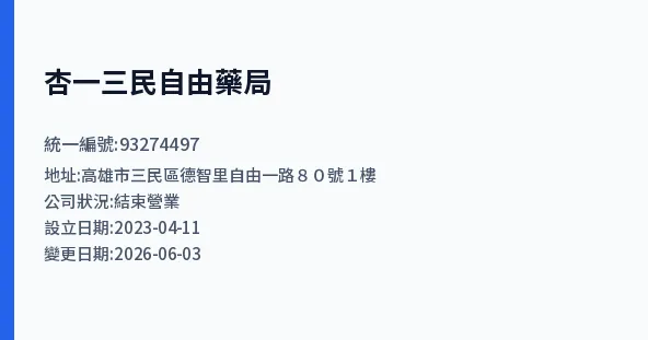 杏一三民自由藥局的照片-統編 93274497(高雄市) 公司登記資料與營業項目詳細圖表