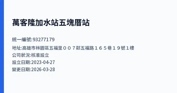 萬客隆加水站五塊厝站的照片-統編 93277179(高雄市) 公司登記資料與營業項目詳細圖表