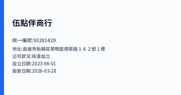 伍點伴商行的照片-統編 93281429(高雄市) 公司登記資料與營業項目詳細圖表