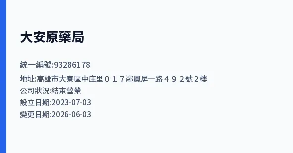 大安原藥局的照片-統編 93286178(高雄市) 公司登記資料與營業項目詳細圖表