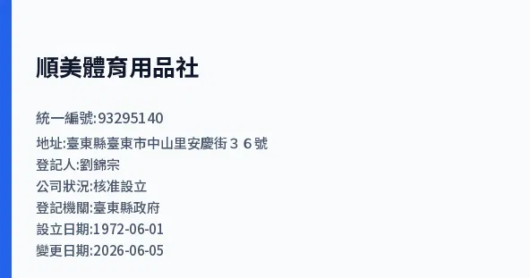 順美體育用品社的照片-統編 93295140(臺東縣) 公司登記資料與營業項目詳細圖表